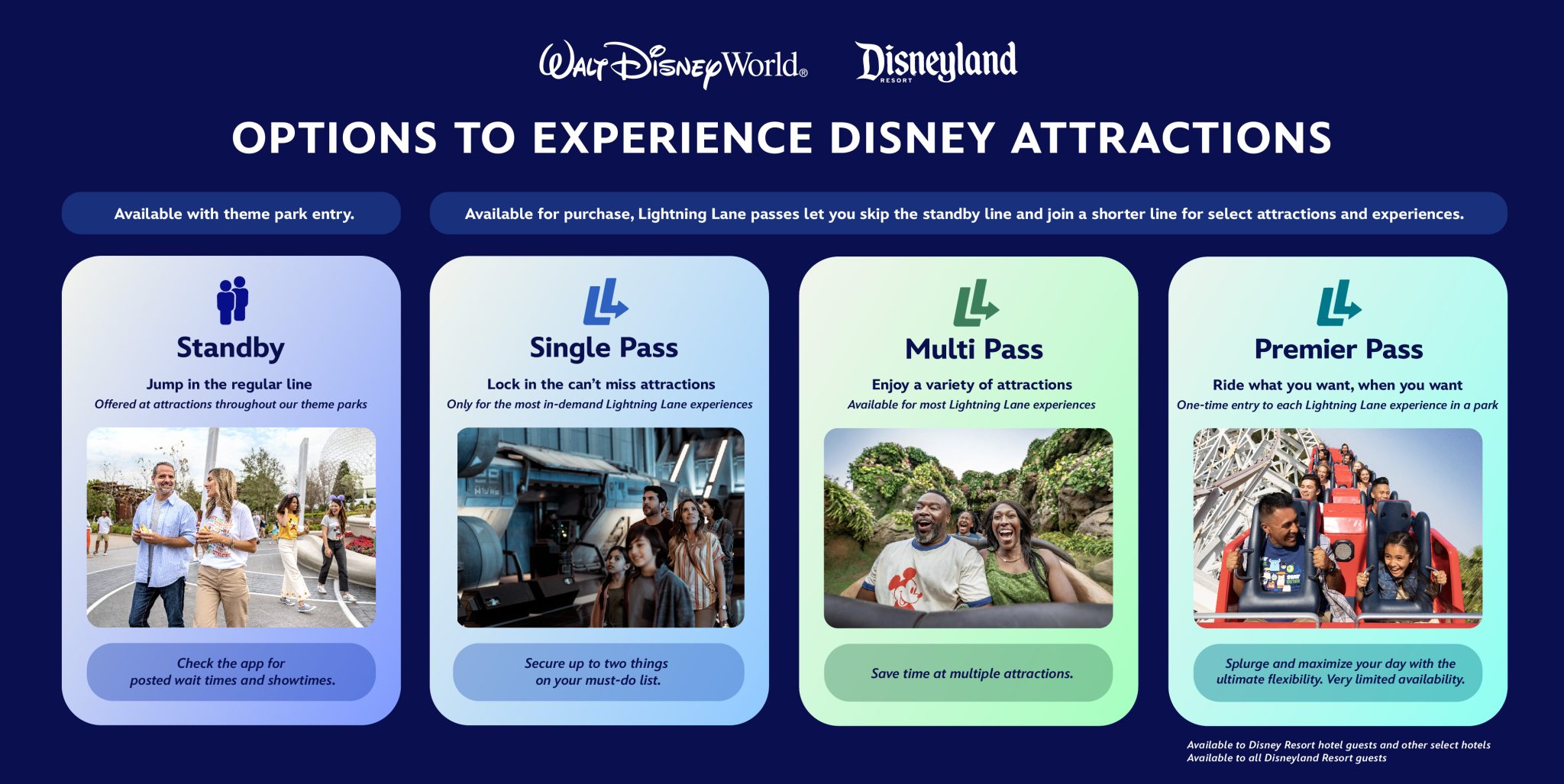 How to Use Disney's Lightning Lane Passes | Multi, Single & Premier ...